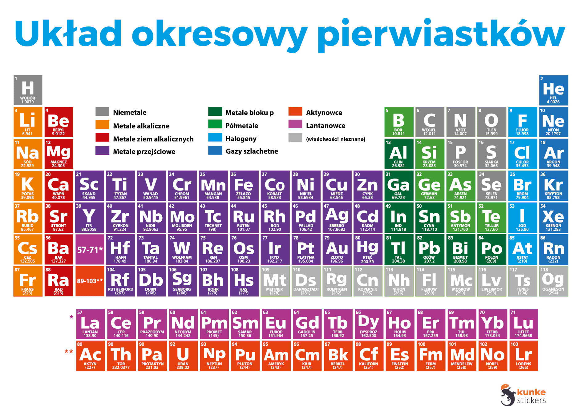 Uk ad Okresowy Pierwiastk w 2szt MemoX pl Uk ad Okresowy Pierwiastk w 2szt MemoX pl